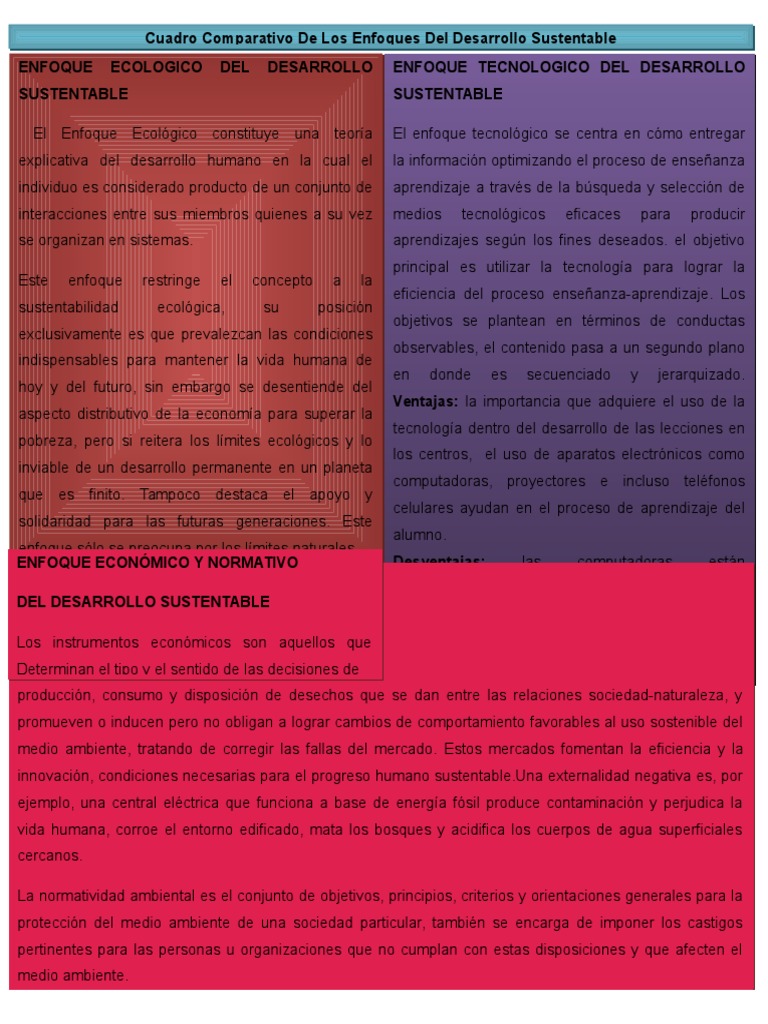 cuadro de los enfoques del desarrollo sustentable | Desarrollo ...