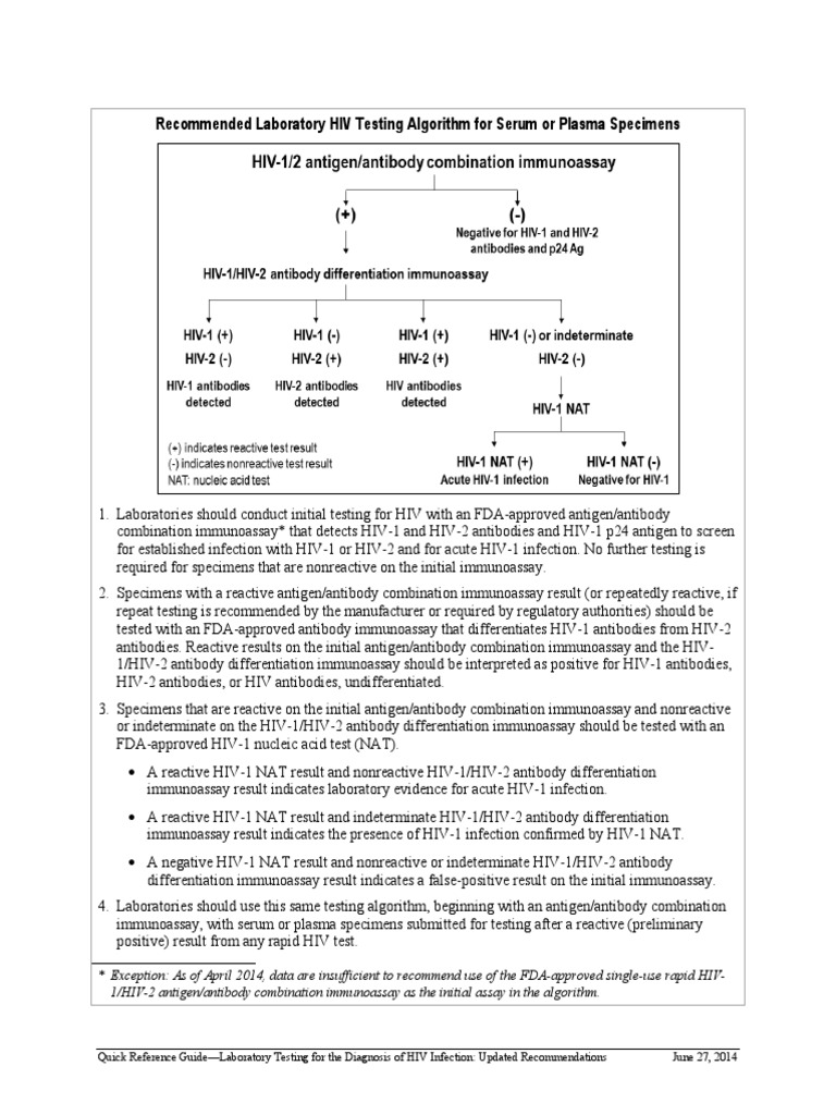 Recommended Laboratory HIV Testing Algorithm For Serum or Plasma ...