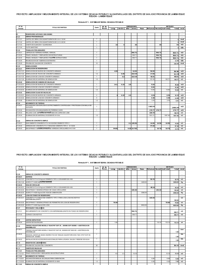 Metrado Agua Potable | PDF