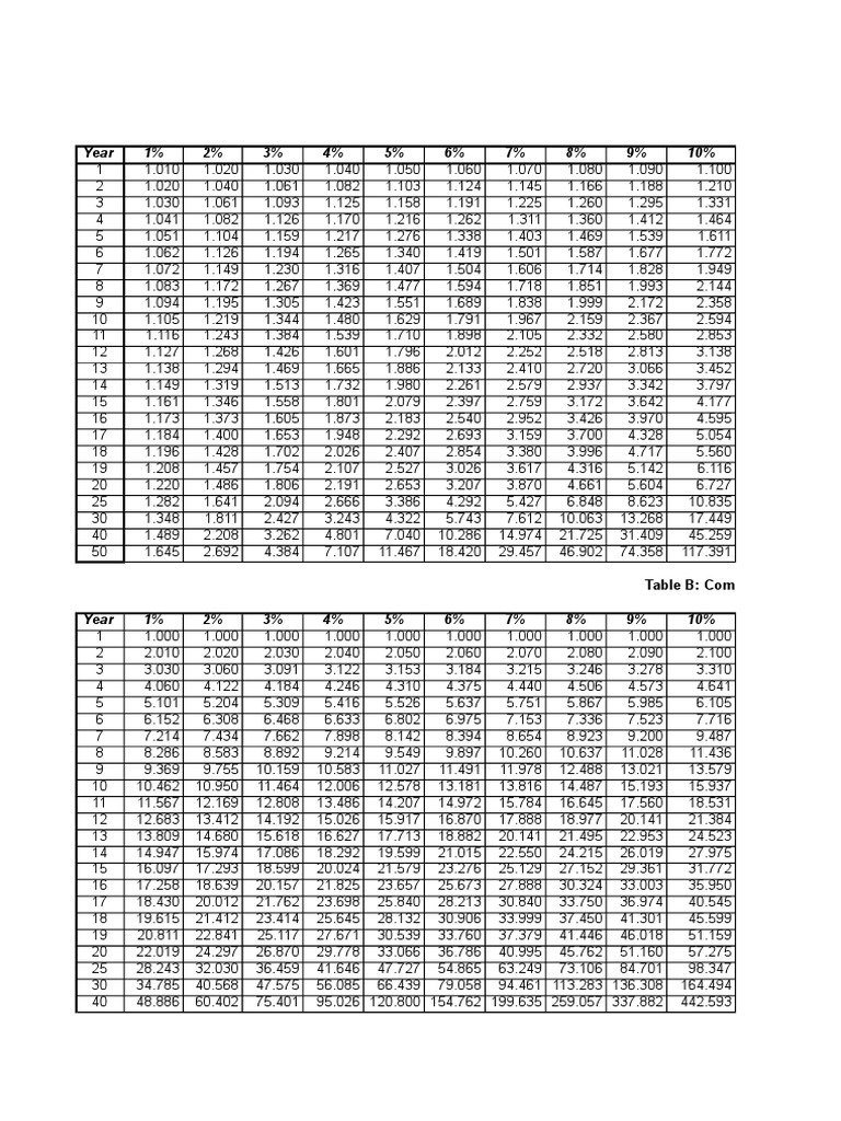 TVM Tables | PDF | Financial Services | Quantitative Research