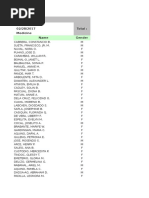 List of Mayor in The Bicol Region | PDF