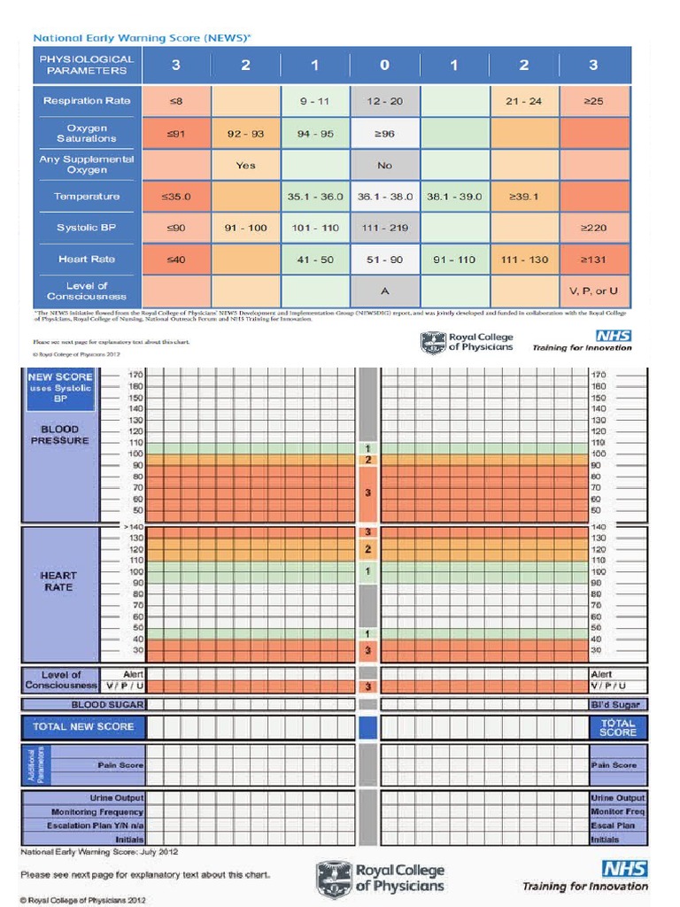 Early Warning Score Materi | PDF