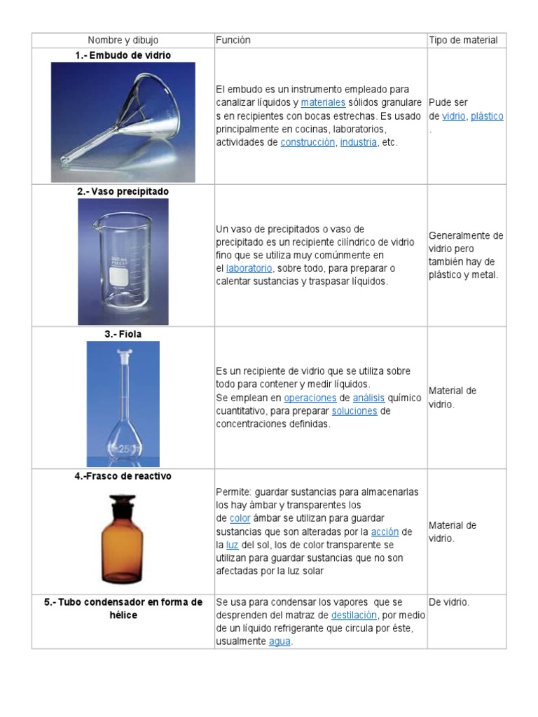 30 Herramientas de Laboratorio | PDF