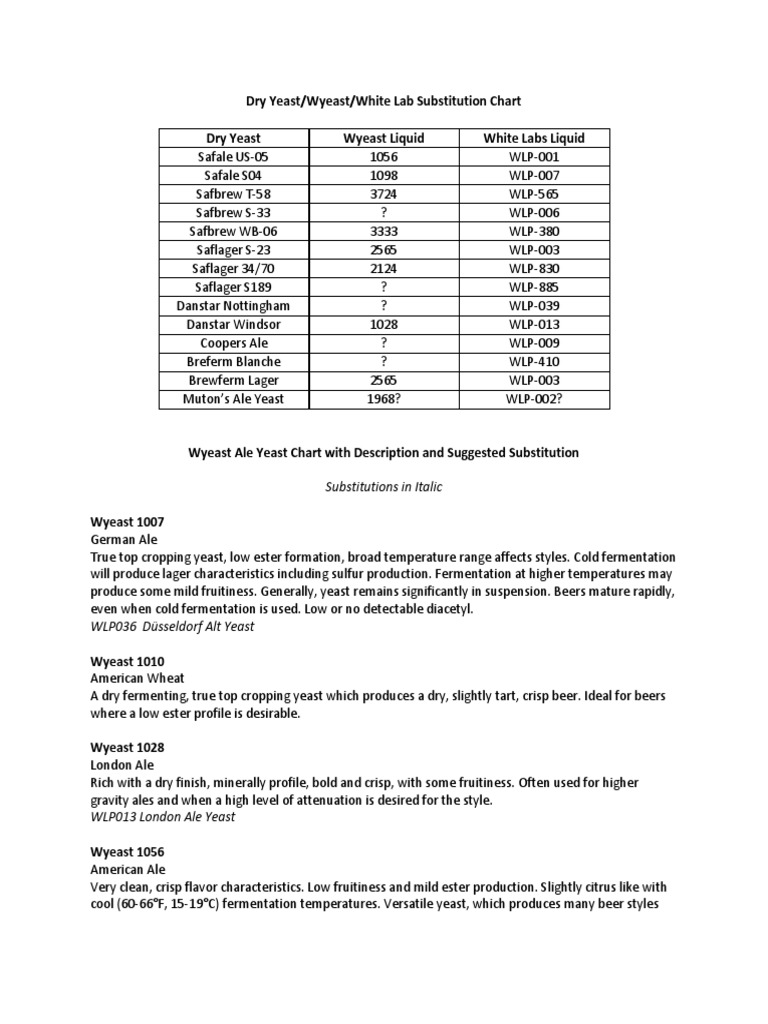 Yeast Substitution and Temperature Guide | PDF | Brewing | Ale
