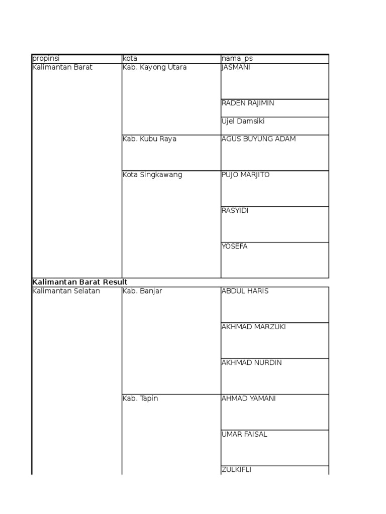 Data - PKB - Online - pppptk-BMTI - 4 - Rekap BPU | PDF