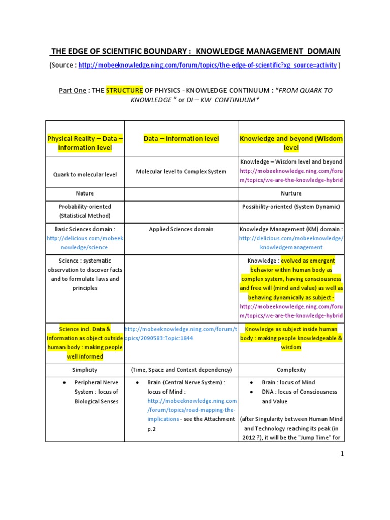 The Edge of Science Boundary: Knowledge Management Domain | PDF ...