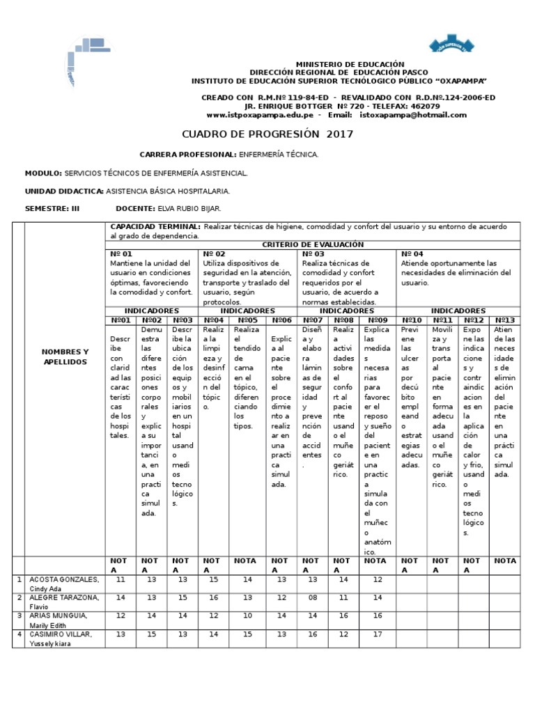 Cuadro de Progresion | PDF | Comunicación | Medicina