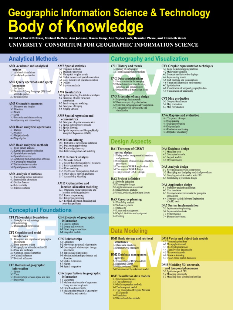 GIST Body of Knowledge PDF | PDF | Geographic Information System ...
