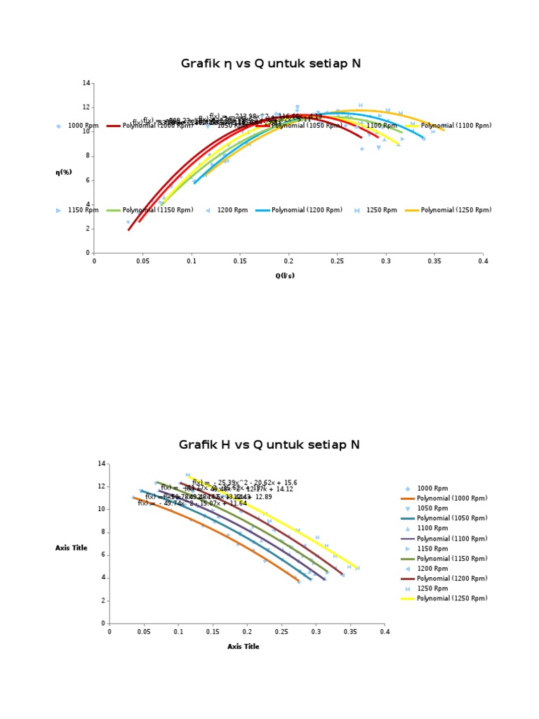 Grafik η vs Q untuk setiap N | PDF | Teaching Methods & Materials
