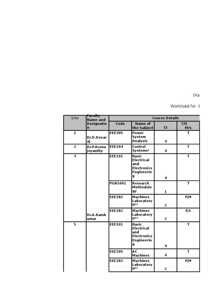 EEE Workload Overview 2016-2017 | PDF