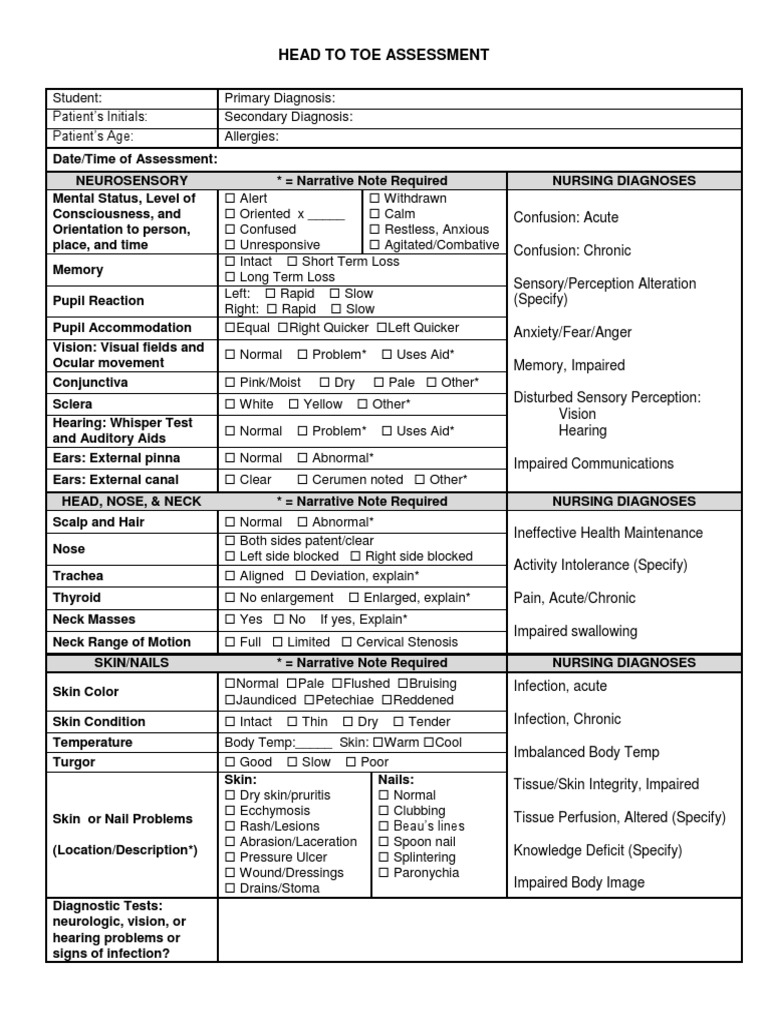 Head-to-Toe Nursing Assessment Form | PDF | Urine | Pain