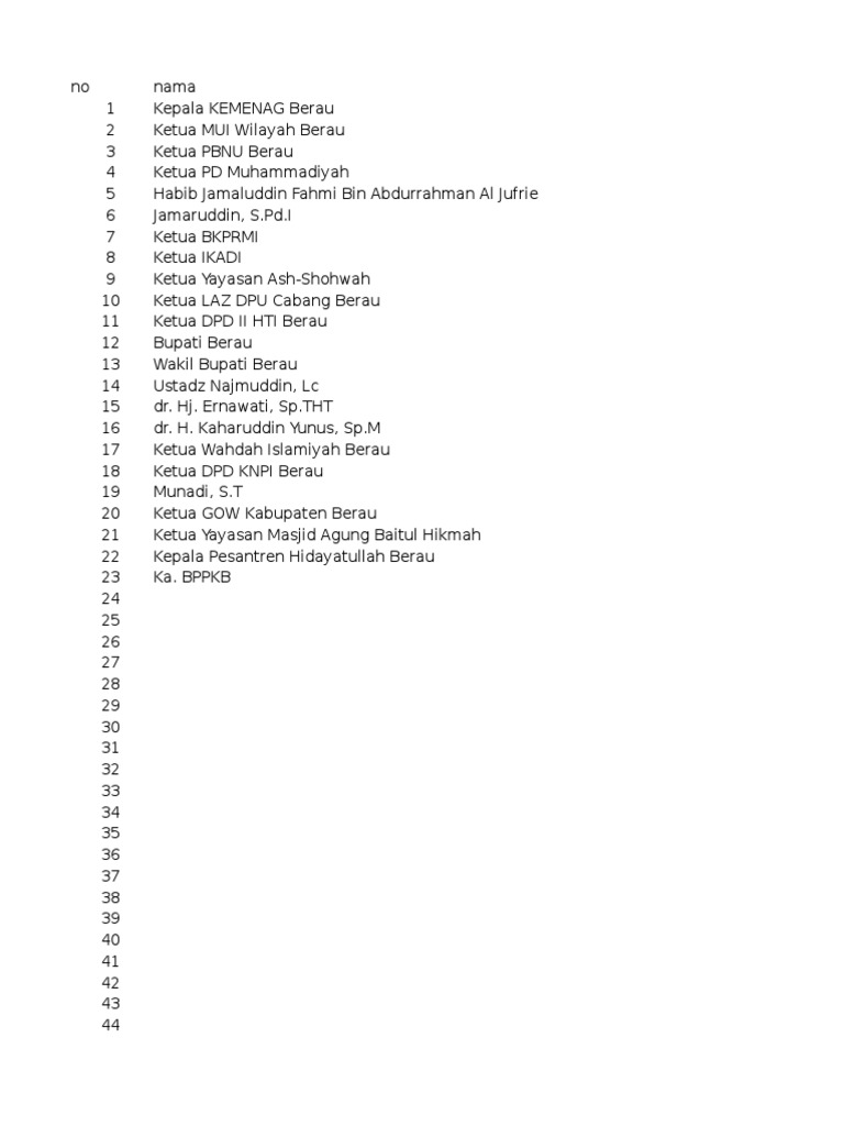 Nama Nama Vvip | PDF