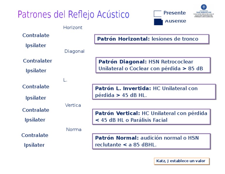 Patrones Reflejo Acustico