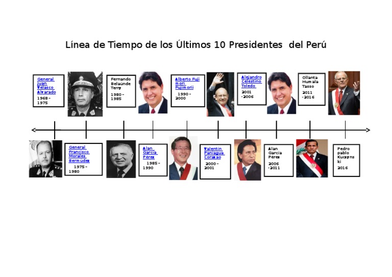 Línea de Tiempo de Los Últimos 10 Presidentes Del Perú