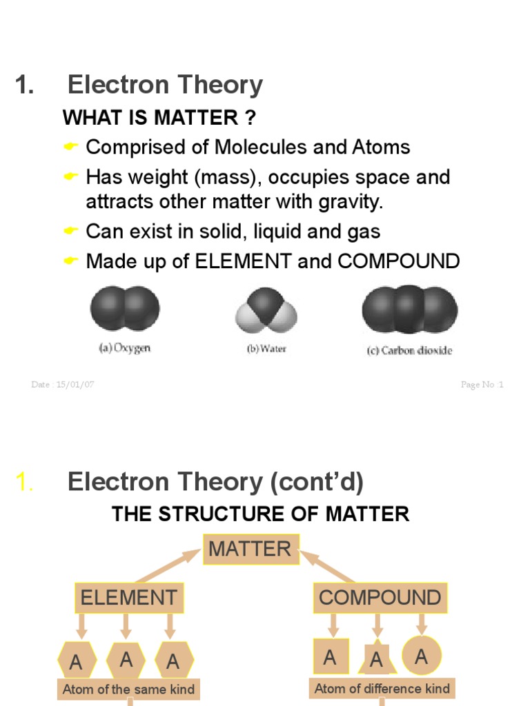 1 Electron Theory BW | PDF | Atoms | Matter