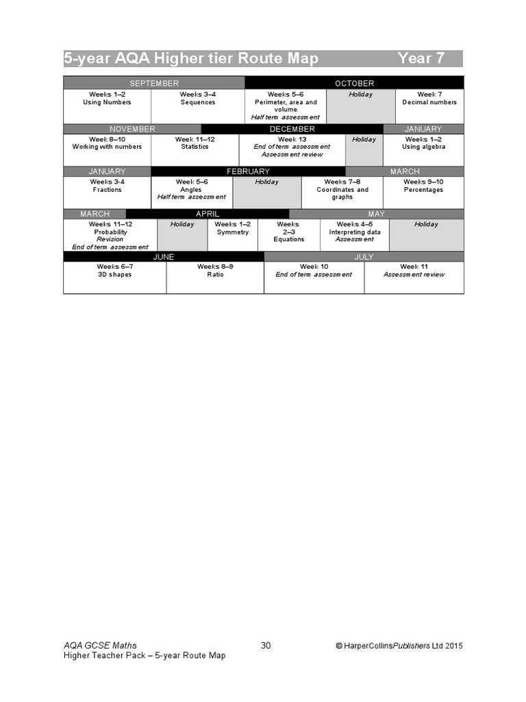 AQA 5-Year Higher Route Map | PDF | Area | Geometry