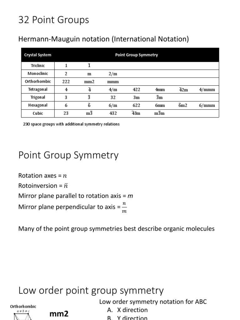 Point Group Symmetry | Symmetry | Euclidean Geometry
