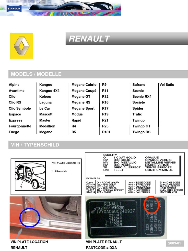 Renault | PDF | Renault | Motor Vehicle