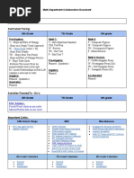 2025 SC Math Standards FAQ Guide | PDF | Mathematics | Middle Schools
