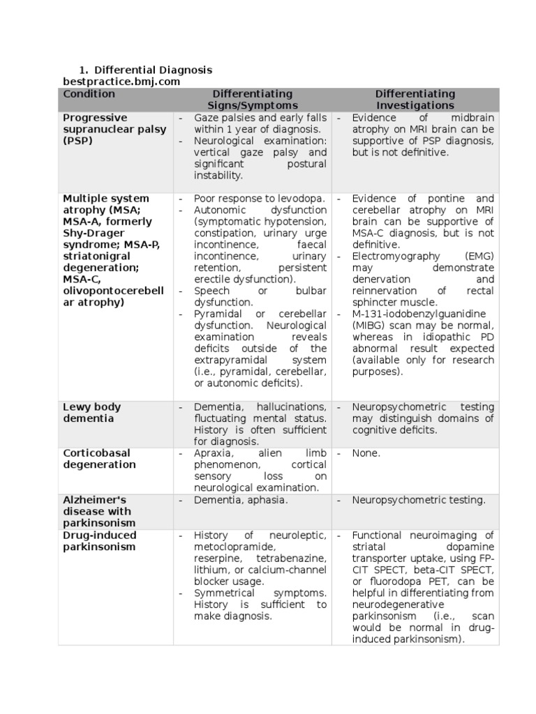 Condition Differentiating Signs Symptoms Differentiating Investigations