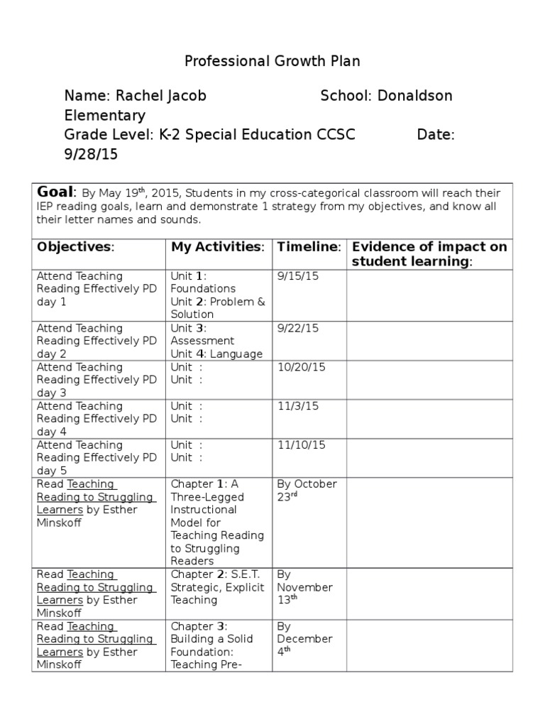 Special Education Reading Growth Plan | PDF | Reading (Process ...