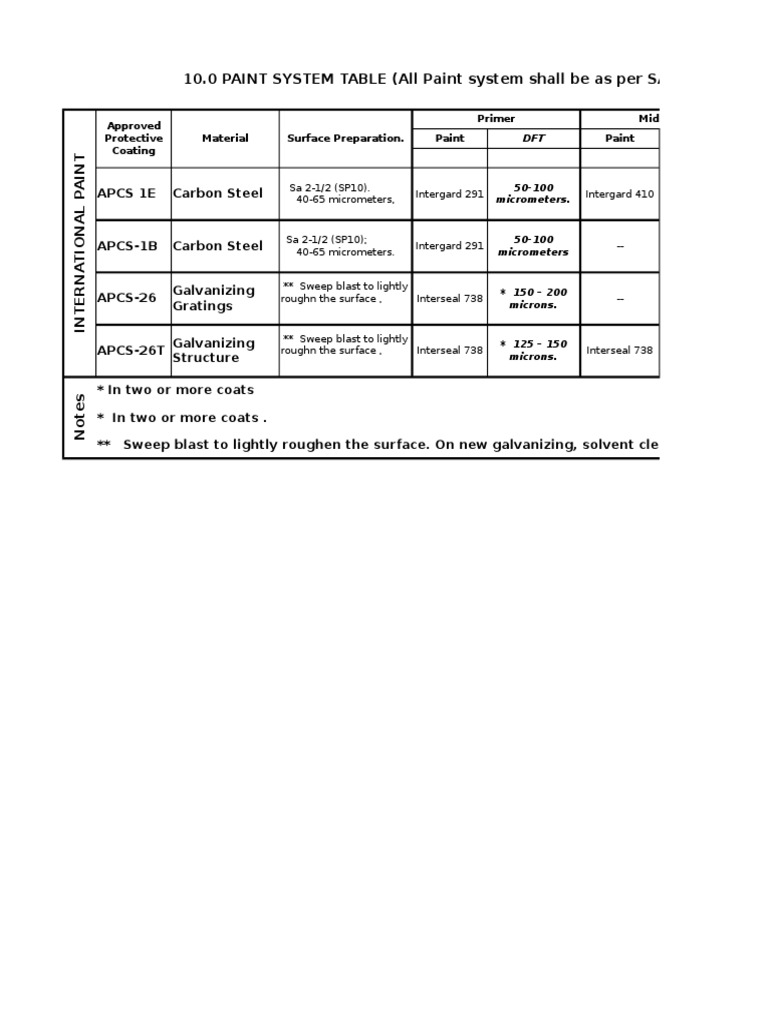 Paint System Specifications Guide | PDF | Paint | Galvanization