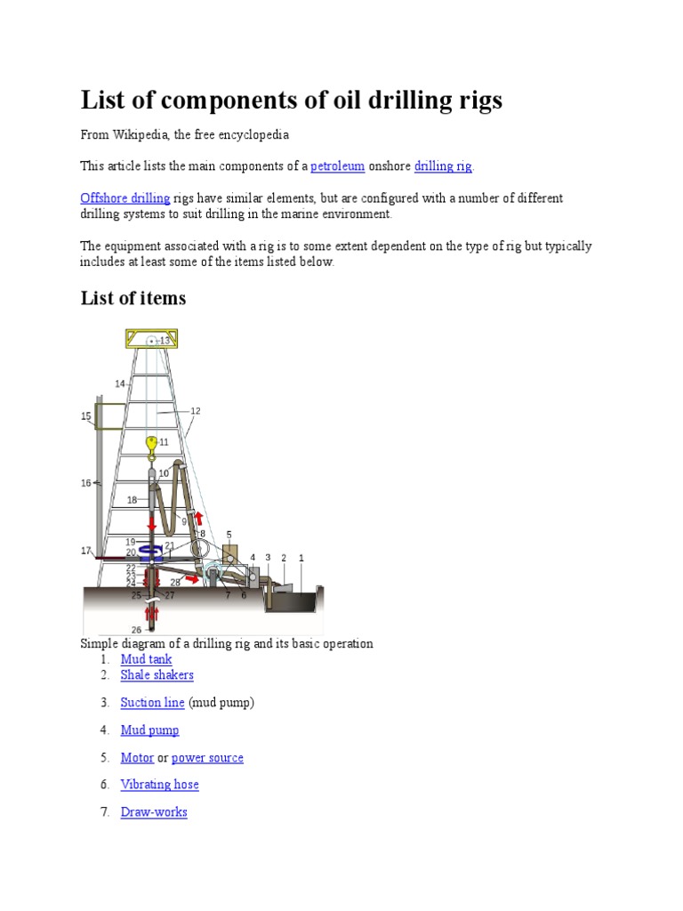 List of Components of Oil Drilling Rigs | Drilling Rig | Oil Well