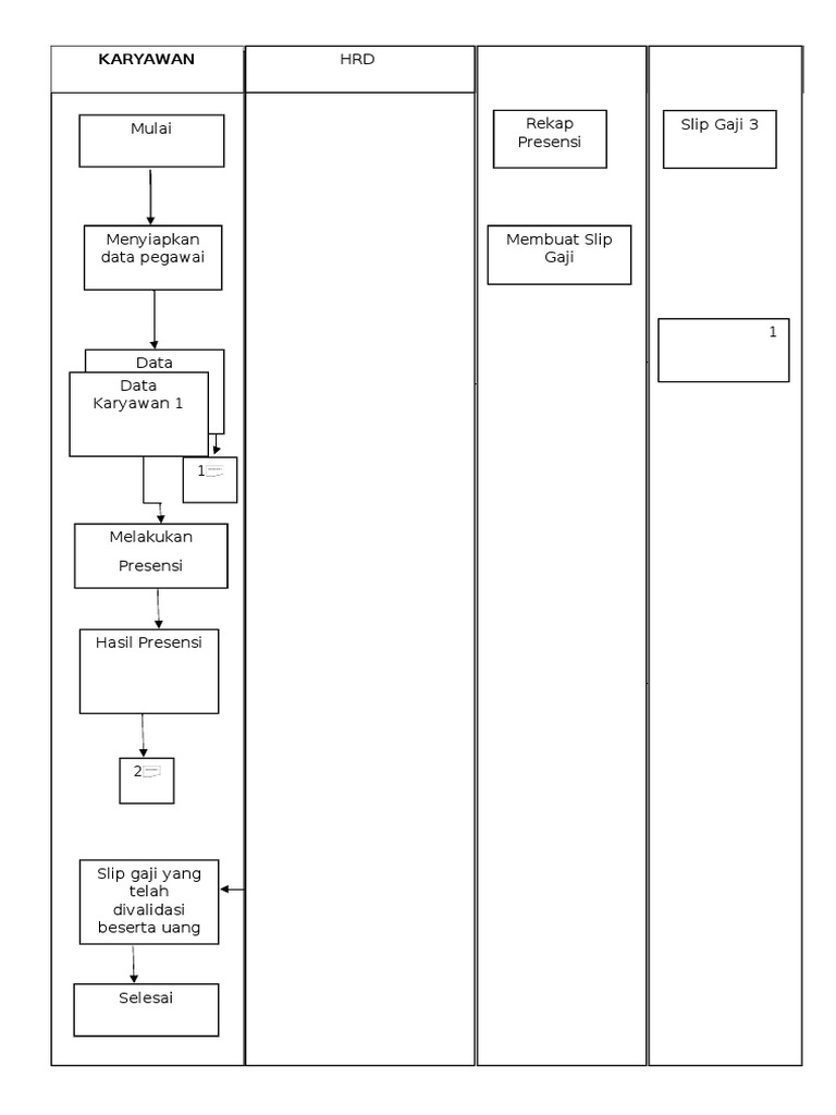 Flowchart Penggajian | PDF