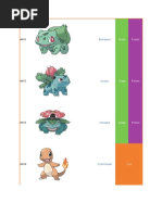 List of Pokémon by National Pokédex Number - Bulbapedia, The Community ...