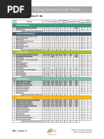 LEED V4.1 Score Card | PDF | Leadership In Energy And Environmental ...