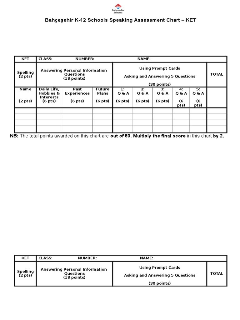 Ket Speaking Assessment Chart | PDF