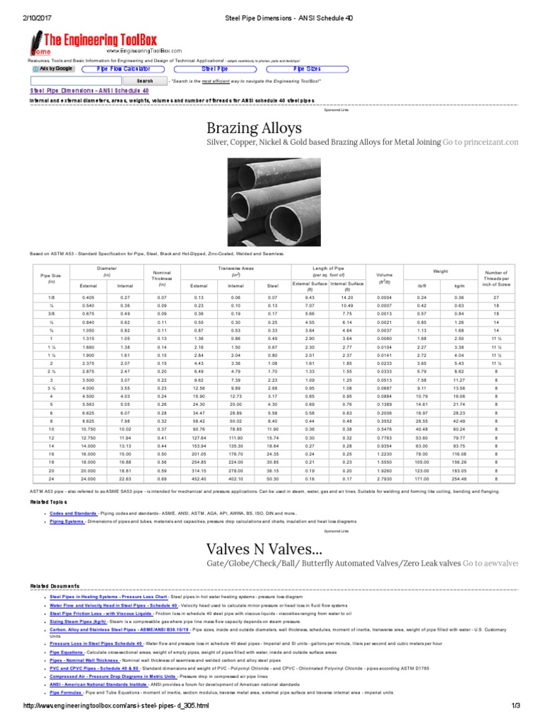 Steel Pipe Dimensions - ANSI Schedule 40 | PDF | Pipe (Fluid Conveyance ...