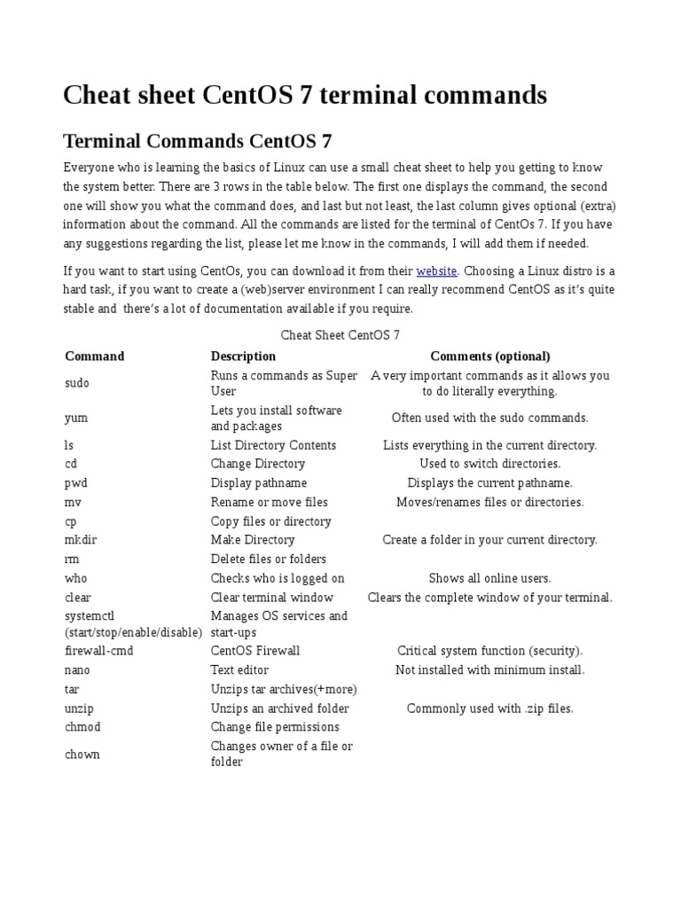 centos cheatsheet | Computer File | Directory (Computing)