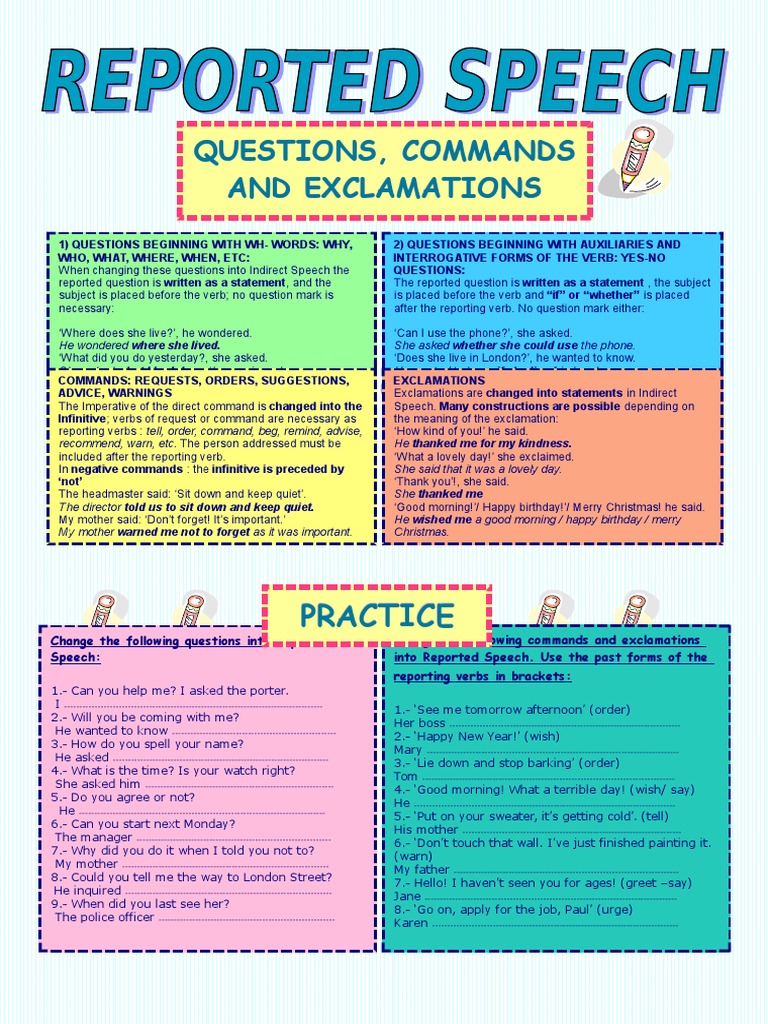 Reported Speech | Question | Semantics
