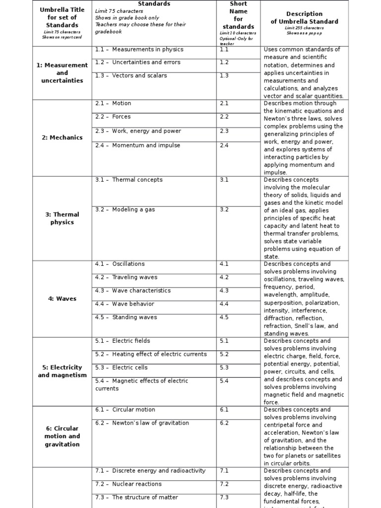 IB DP Physics Standards FIXED | PDF | Waves | Force