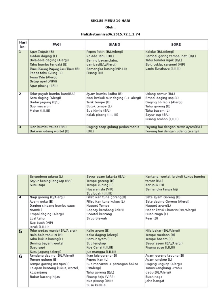Tugas Siklus Menu 10 Hari | PDF