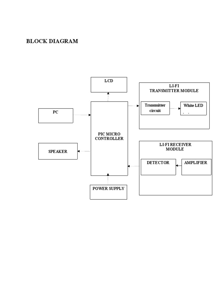 Block Diagram: Li-Fi Transmitter Module LCD | PDF