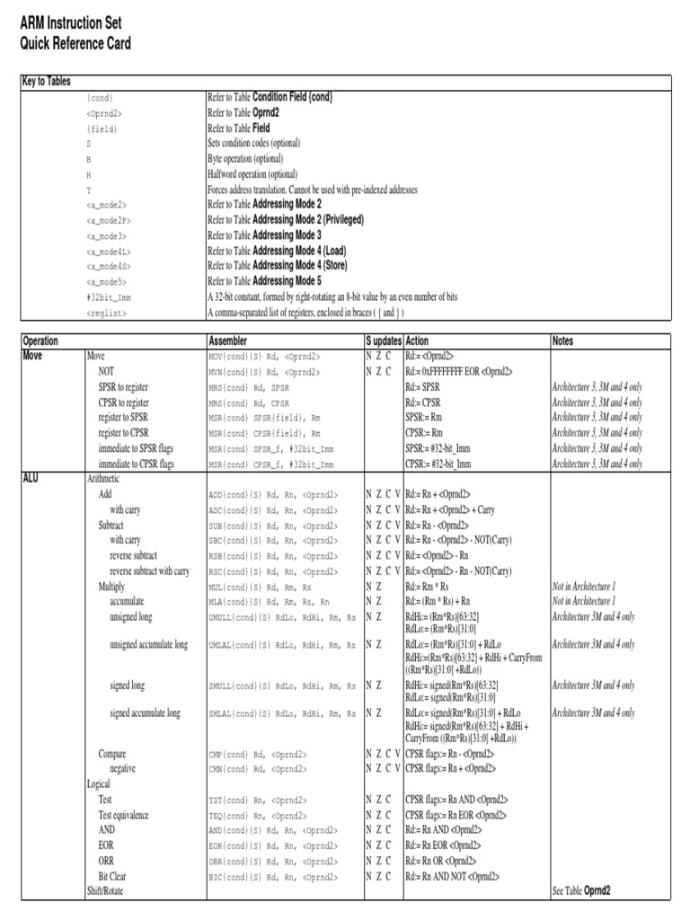 Arm Instruction Set Arm Architecture Bit
