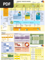 PRINCE2 Cheat Sheet | Project Management | Risk Management
