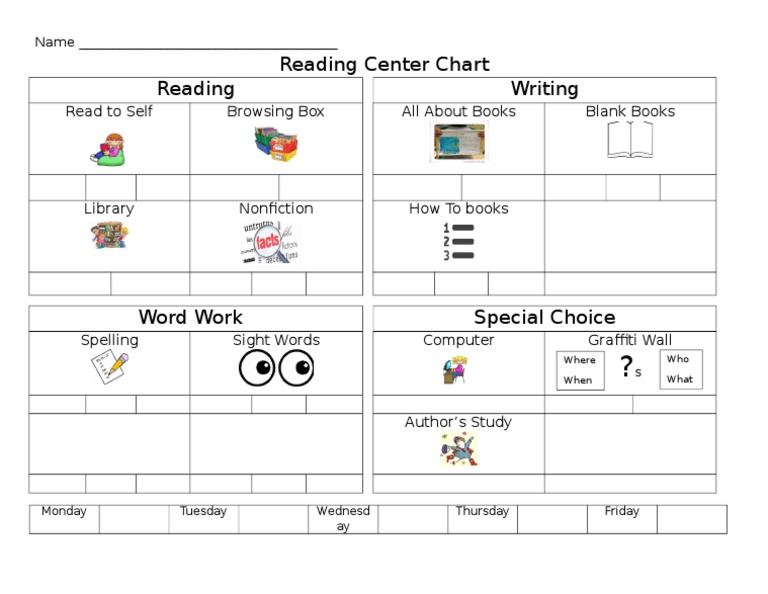 Revised Reading Chart March | PDF