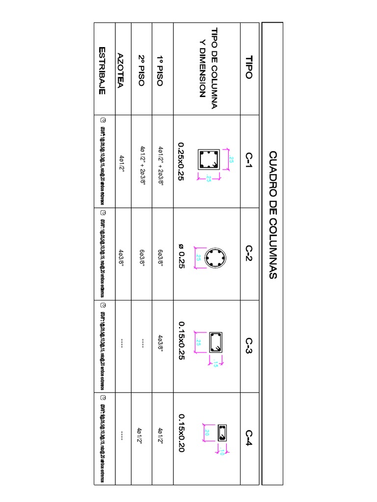 Cuadro de Columnas | PDF | Ciencia y matemáticas | Informática
