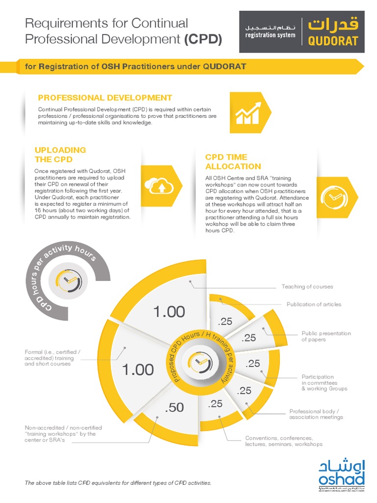 Qudorat CPD Flyers Updated | Professional Development | Career And ...