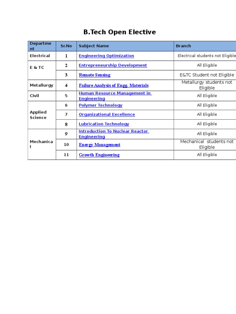 B.tech Open Elective Subject List | PDF