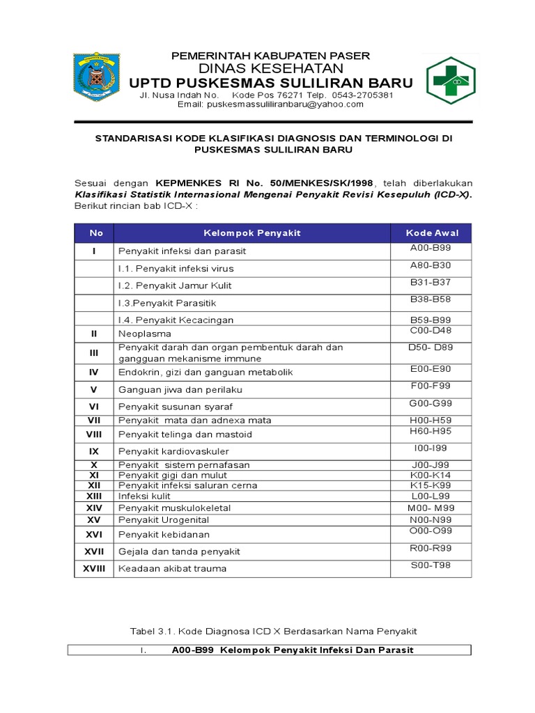 Kode Diagnosa ICD-X Puskesmas | PDF