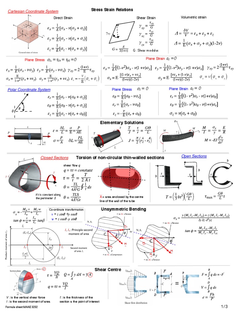 MAAE 3202 Formula Sheet | PDF | Shear Stress | Beam (Structure)