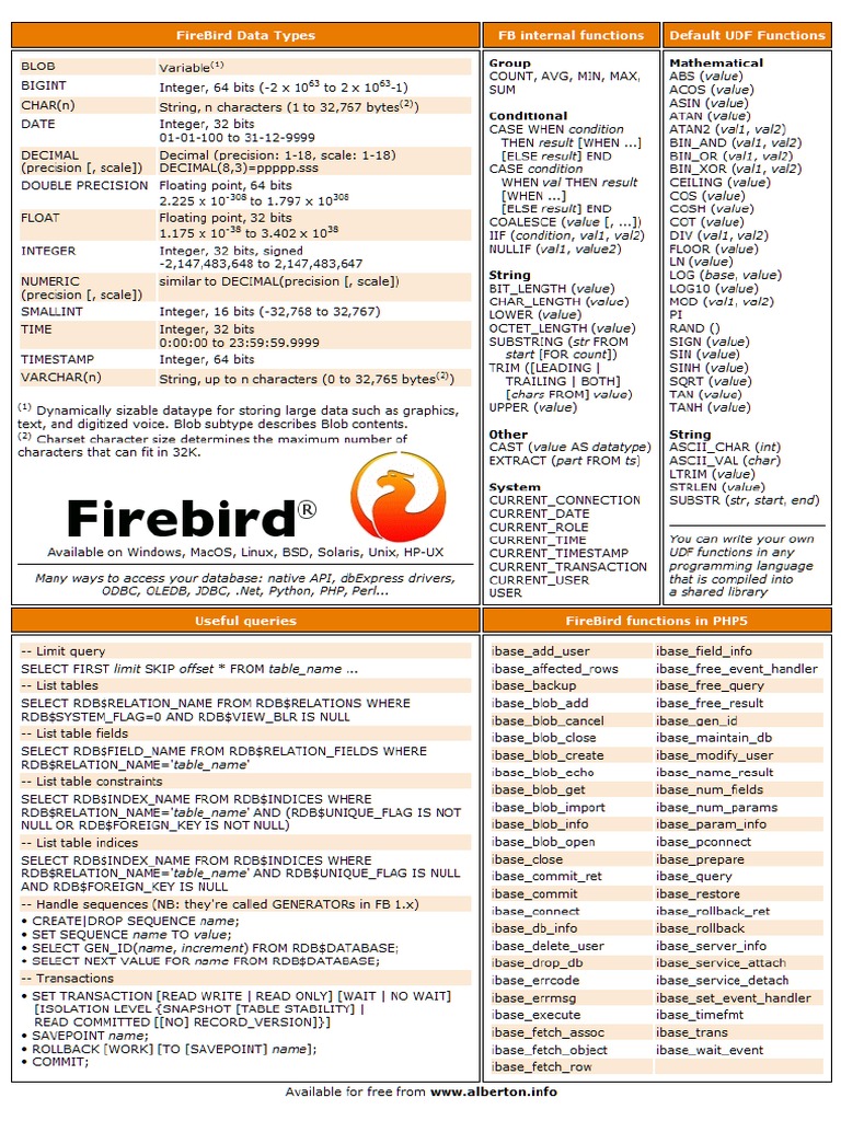 Firebird 2 Cheat Sheet | PDF