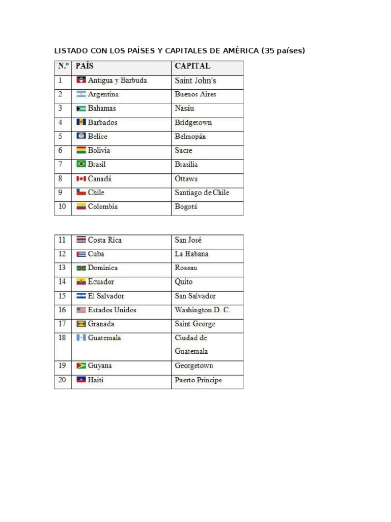 Listado Con Los Países y Capitales de América | PDF