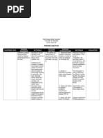 Nursing Care Plans - Ineffective Cerebral Tissue Perfusion | PDF | Medicine | Epidemiology