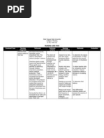 SARA Scale for Ataxia Assessment | PDF | Walking | Sports