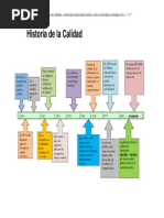 Historia de la Calidad. Línea del tiempo